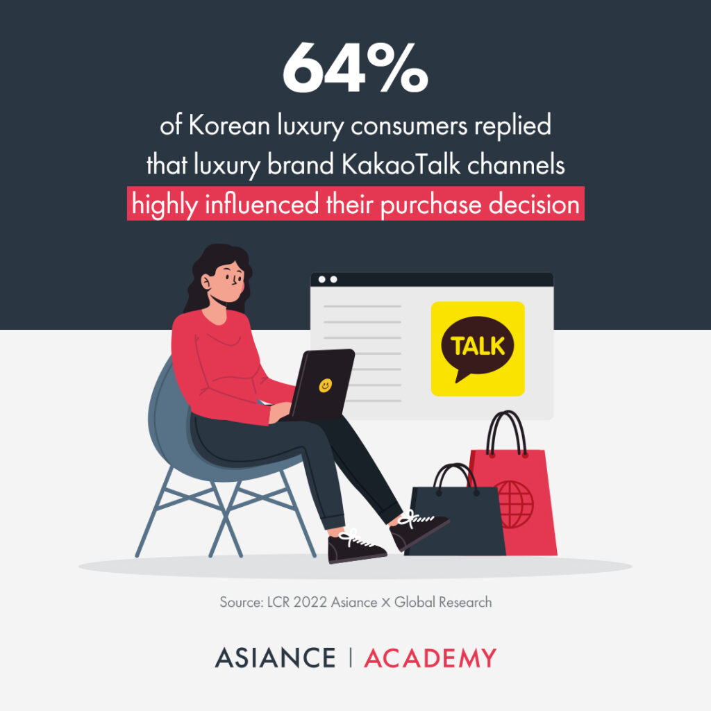 LCR Report 2022 - In-Depth Analysis on Korean Luxury Consumers ...
