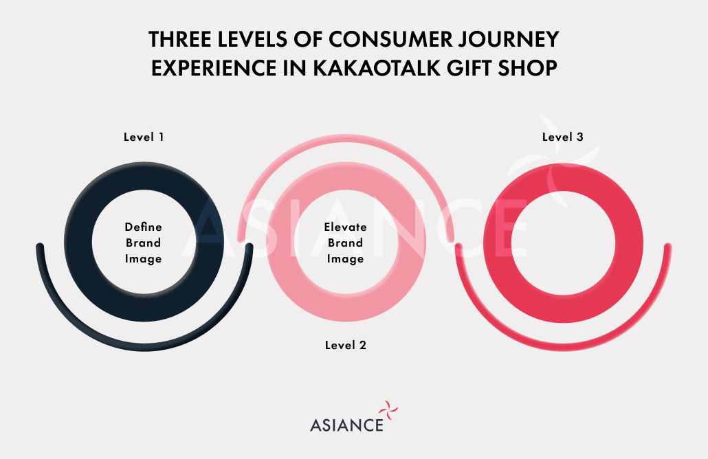 Available Now! KakaoTalk Gift Shop Report 2024 | Asiance | Asiance